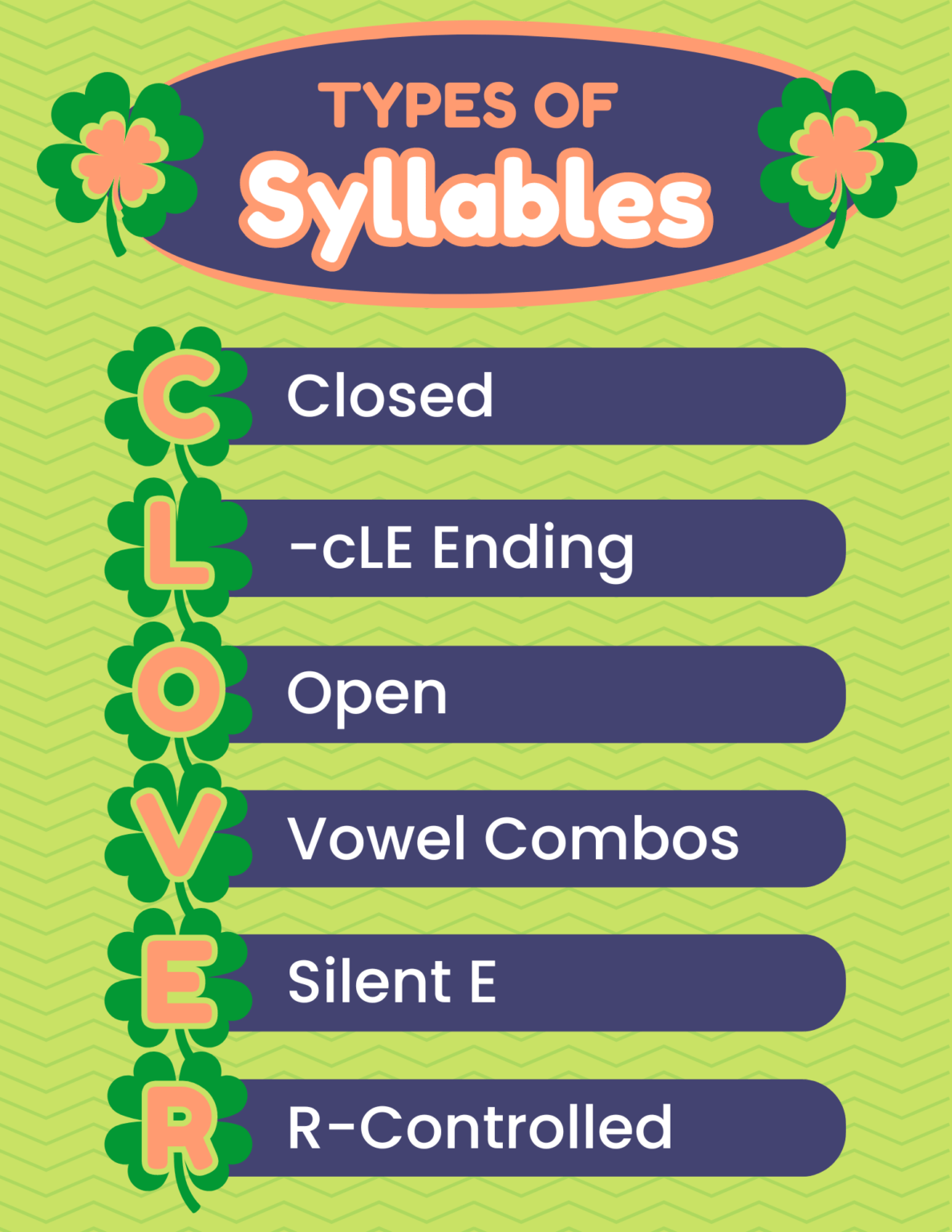 Six Syllable Types and How to Begin Teaching Syllable Division