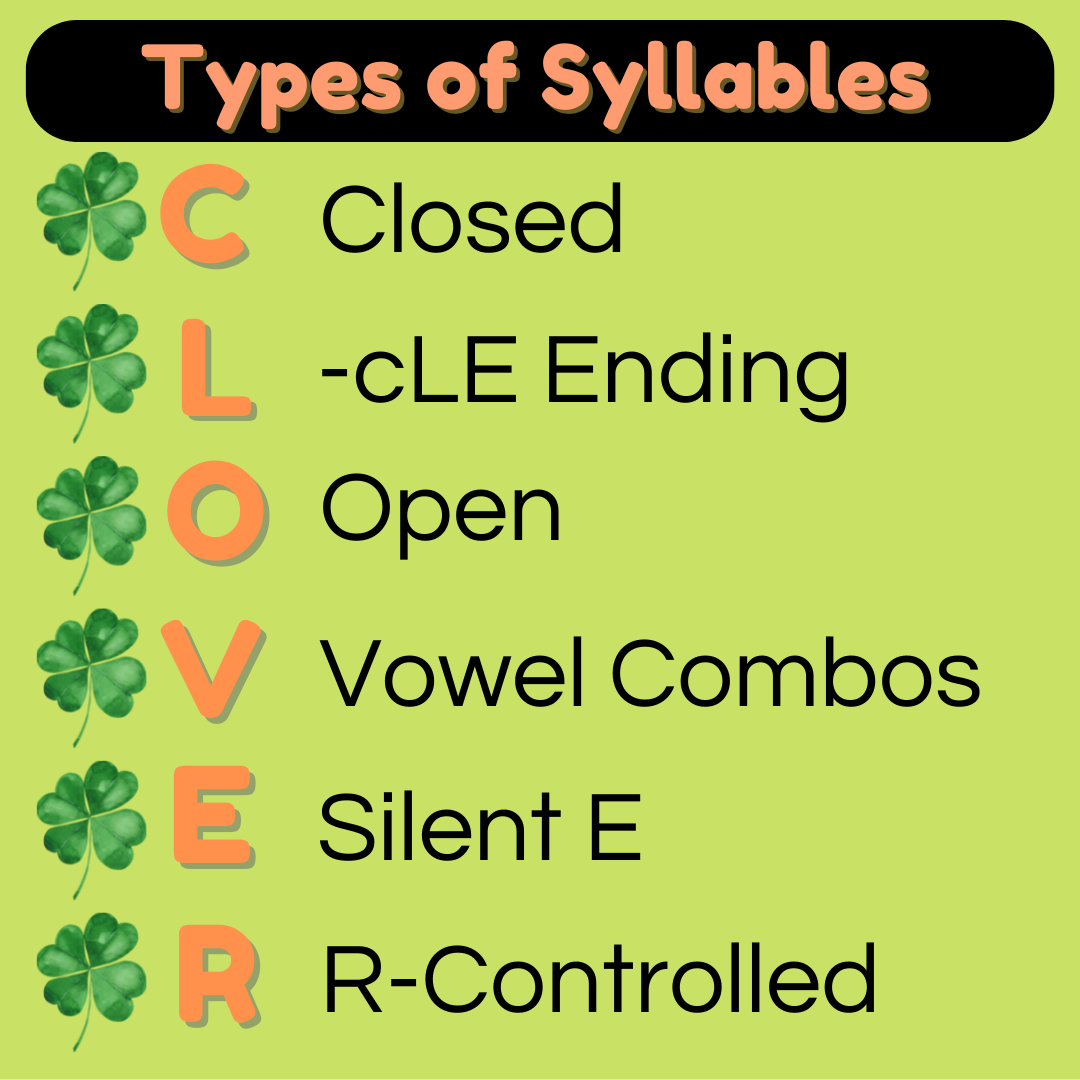 Six Syllable Types and How to Begin Teaching Syllable Division - Unique ...