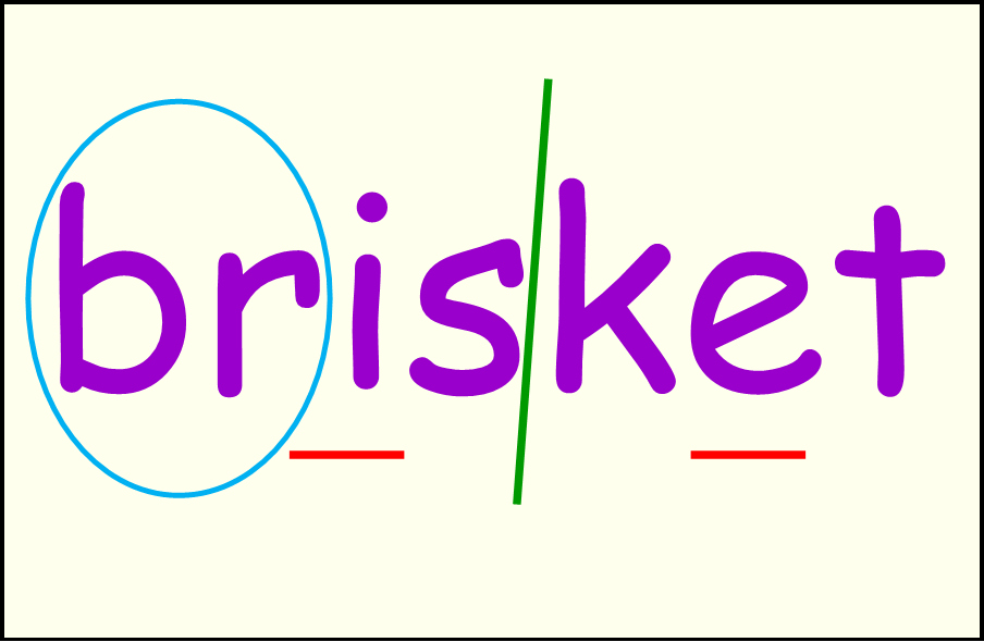 Six Syllable Types and How to Begin Teaching Syllable Division