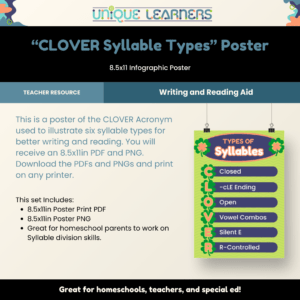 CLOVER Syllable Types Poster