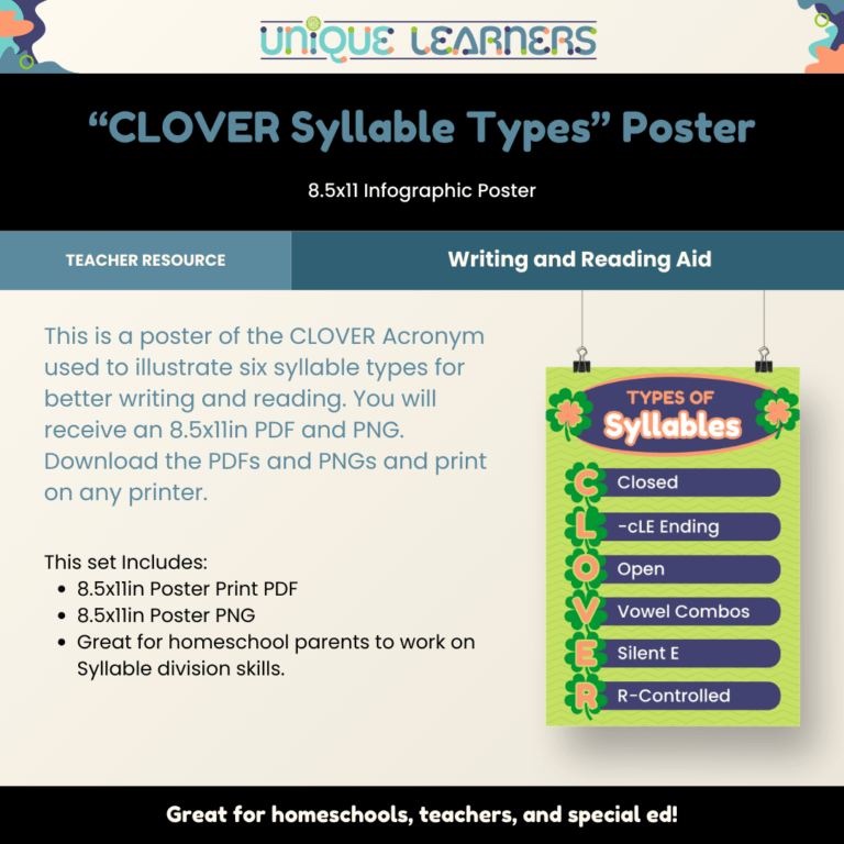 CLOVER Syllable Types Poster