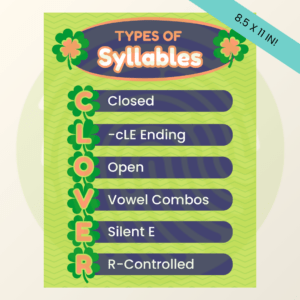 CLOVER Syllable Types Poster
