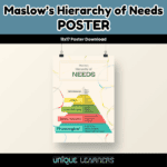 Maslow’s Hierarchy of Needs | Poster