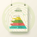 Maslow’s Hierarchy of Needs | Poster