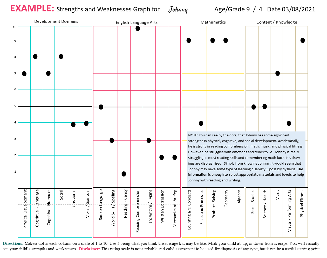 The Unique Challenges and Rewards of Homeschooling Special Needs Kids ...